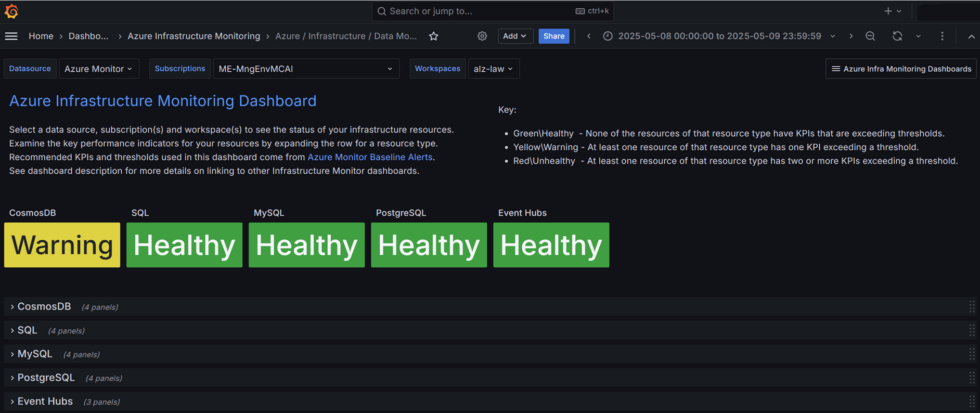Indispensable Azure Tools: Azure Monitor Baseline Alerts (AMBA) - DevOps Masterminds