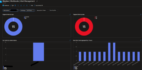 Indispensable Azure Tools: Azure Monitor Baseline Alerts (AMBA) - DevOps Masterminds