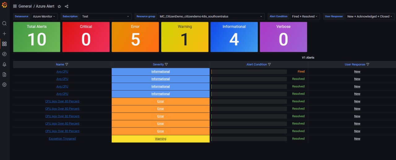 Indispensable Azure Tools: Azure Monitor Baseline Alerts (AMBA) - DevOps Masterminds
