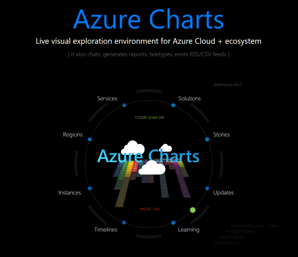 Indispensable Azure Tools: Azure Charts - Mapping Azure’s Cloud ...