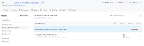 Indispensable Azure Tools: Azure Governance Visualizer (AzGovViz) for ...