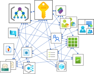 Indispensable Azure Tools: Azure Governance Visualizer (AzGovViz) for ...