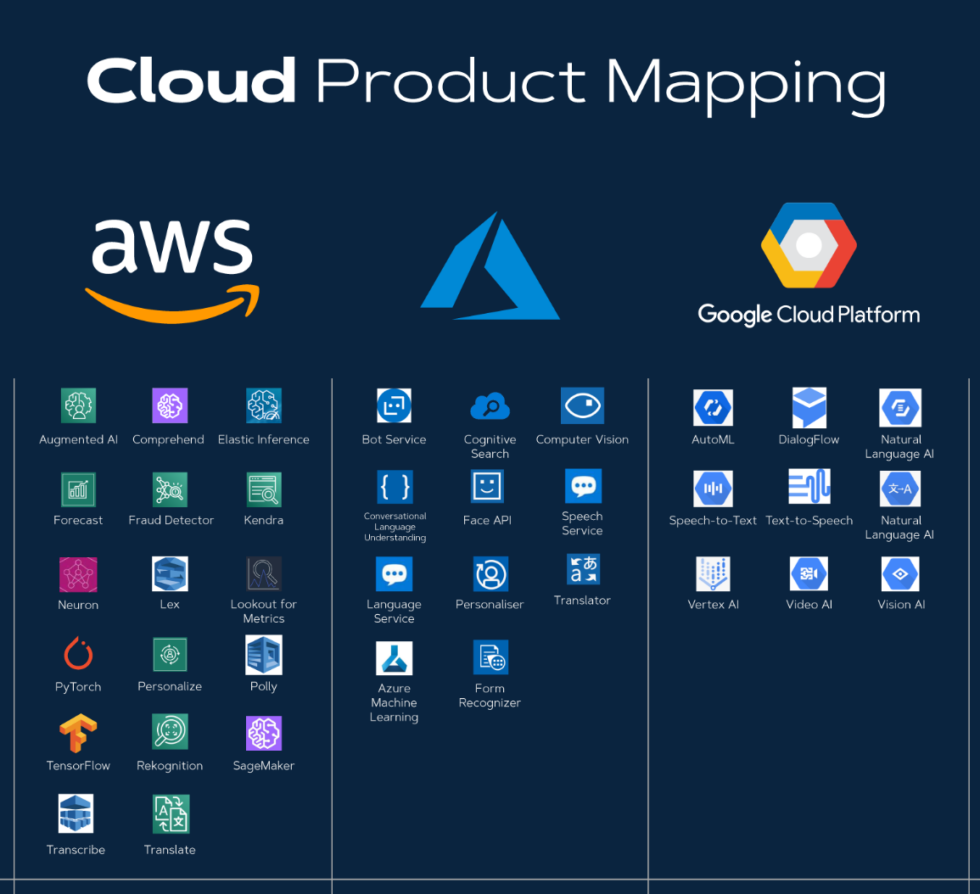 Indispensable Azure Tools: Navigating Azure, AWS, and GCP with Cloud ...