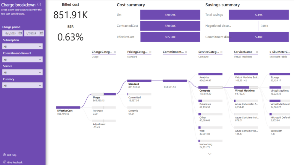 Indispensable Azure Tools: The Open-Source Microsoft FinOps Toolkit ...