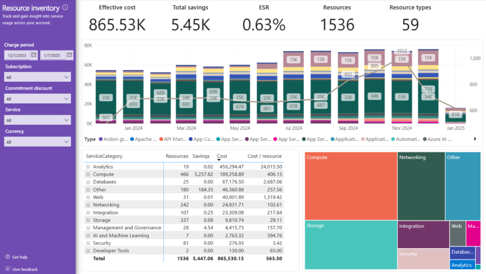 Indispensable Azure Tools: The Open-Source Microsoft FinOps Toolkit ...