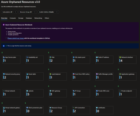 Orphaned Resources in Azure: Discover the Hidden Costs in Your ...